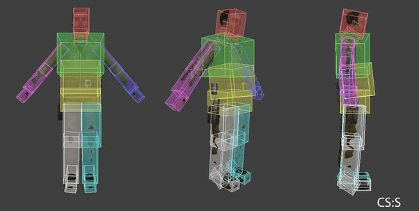 Hitbox | Wiki Jogabilidade | Fandom