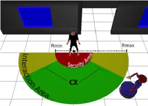 FIeld Of View | Wiki Jogabilidade | Fandom