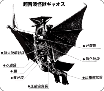 Gyaos | Gamera Wiki | Fandom