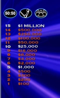 Who Wants To Be A Millionaire Money Ladder