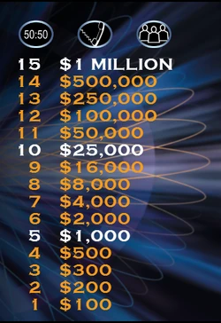 Who Wants To Be A Millionaire Money Tree