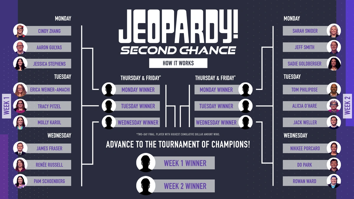 Jeopardy! Second Chance | Game Shows Wiki | Fandom