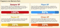 Mechanic Rank | Gamestar Mechanic Wiki | Fandom