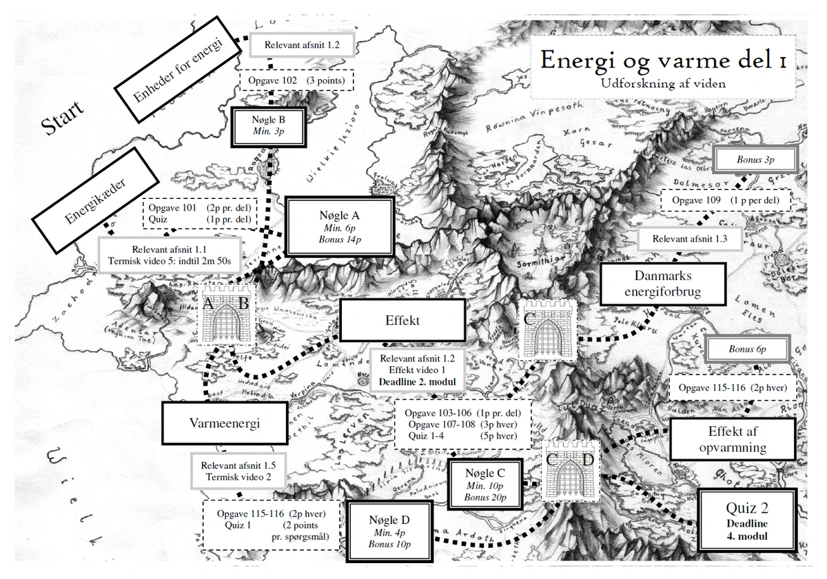 Exploration of Knowledge | Gamified teaching Wiki | Fandom