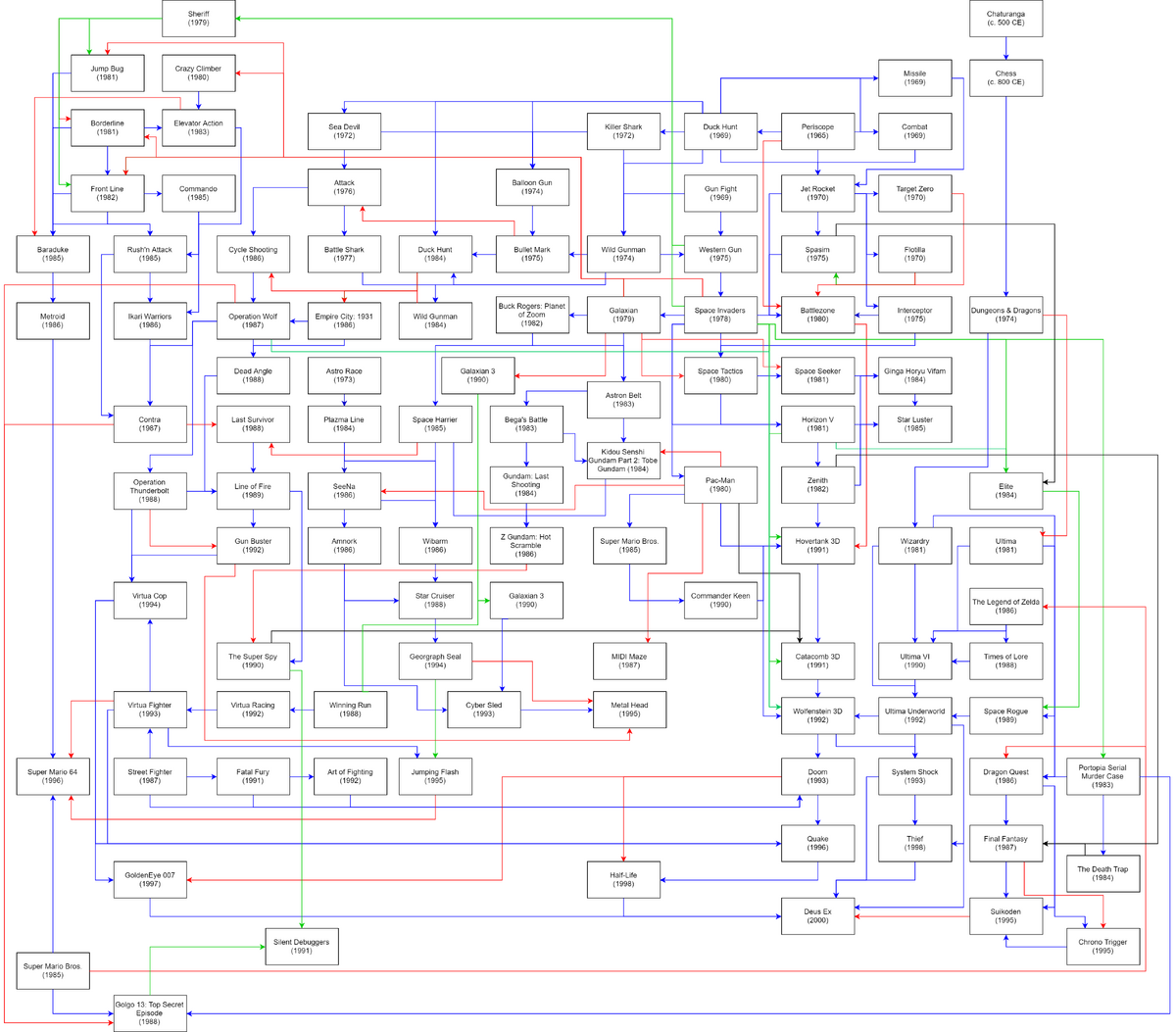 Shooter video games - Codex Gamicus - Humanity's collective gaming ...