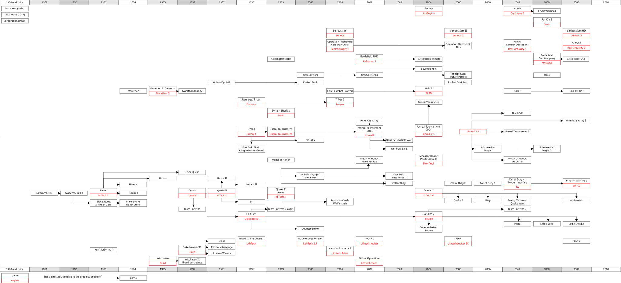 First-person shooter chart - Codex Gamicus - Humanity's collective ...
