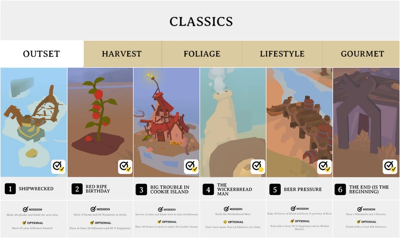 Classics | Gaming Database Wiki | Fandom