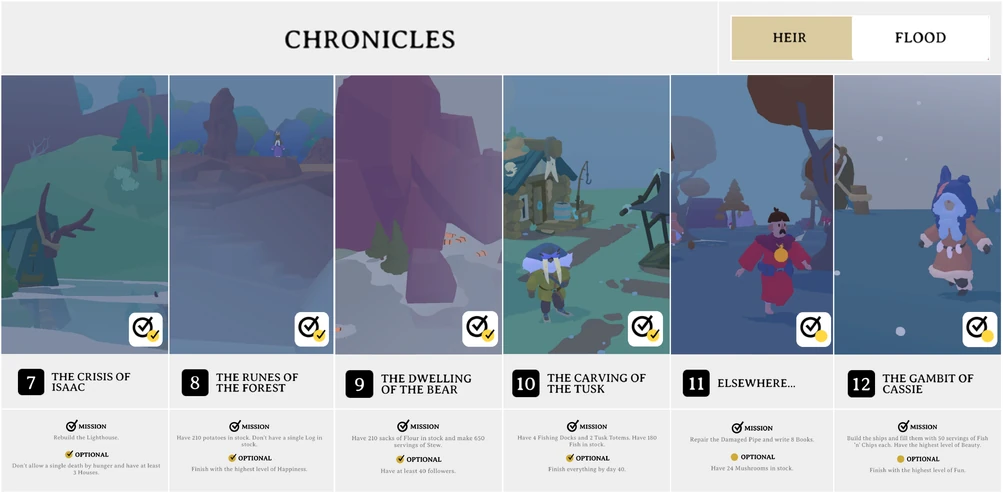 Chronicles | Gaming Database Wiki | Fandom