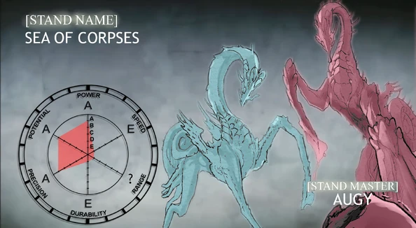 Augy | GamingGiants Wiki | Fandom