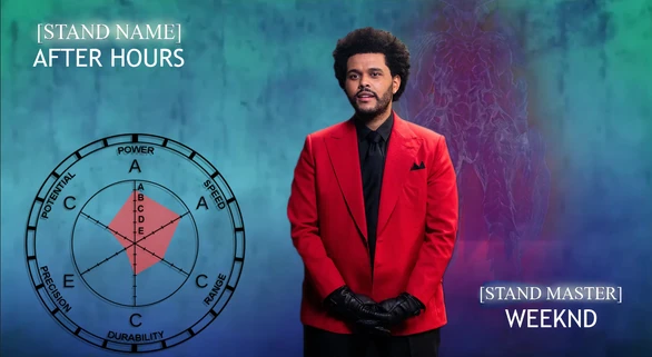 Weeknd | GamingGiants Wiki | Fandom