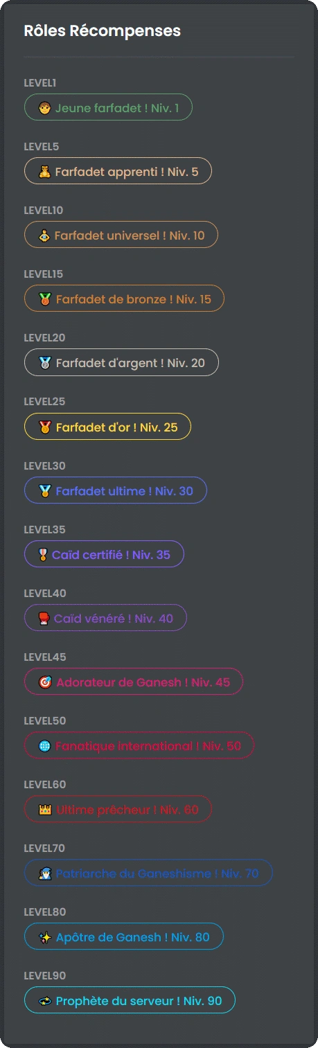 Classement MEE6 | Wiki Ganesh2land | Fandom