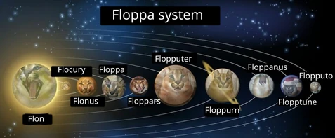 Flobba | Garfcord Wiki | Fandom