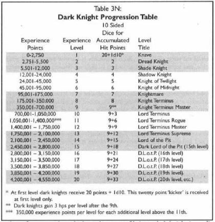 Dark Knight | Garweeze Wurld Wiki | Fandom