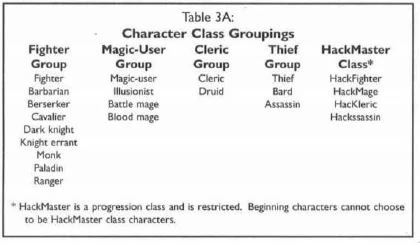 Classes | Garweeze Wurld Wiki | Fandom