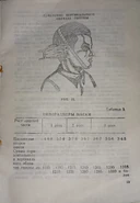 GP-7V | Gas Mask and Respirator Wiki | Fandom