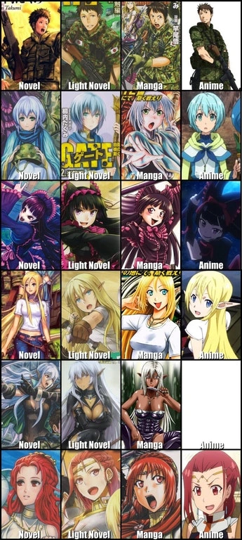 Main Chracters in GATE | Gate - Thus the JSDF Fought There! Wiki | Fandom