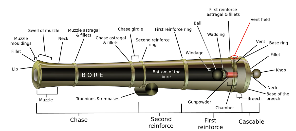 Cannon | Gate - Thus the JSDF Fought There! Wiki | Fandom