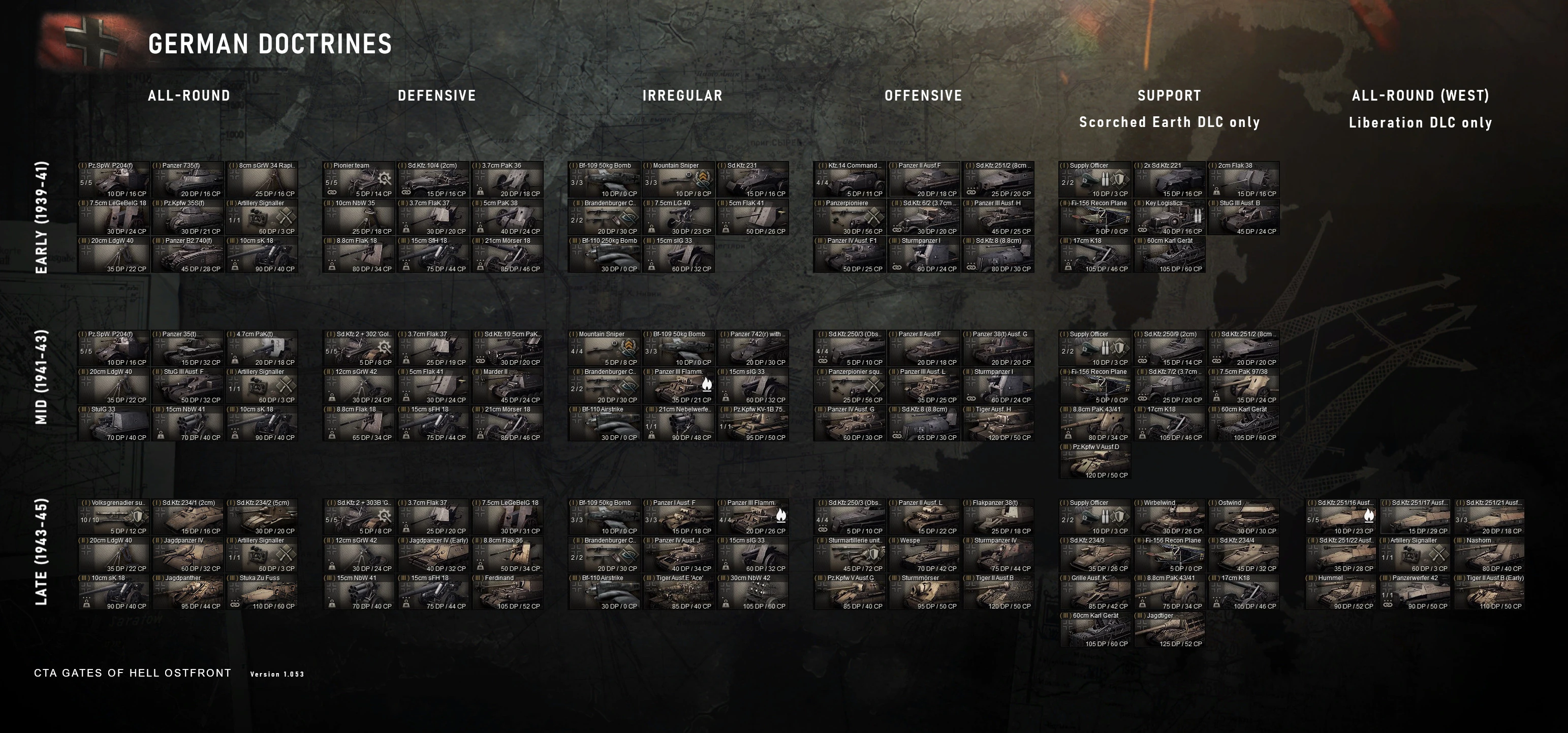 German Doctrines | Gates of Hell: Ostfront Wiki | Fandom