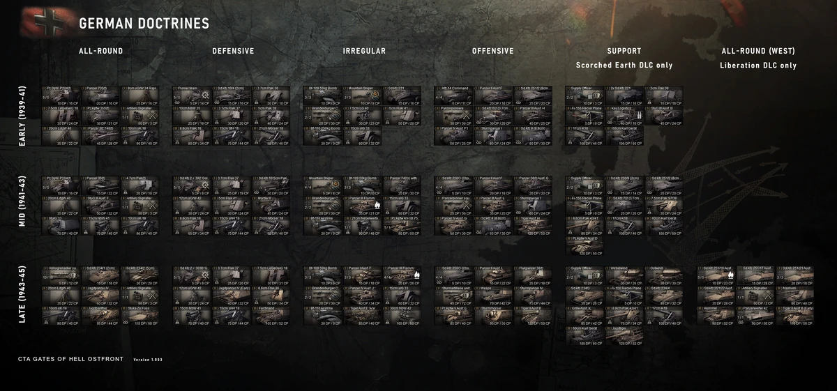 German Doctrines | Gates of Hell: Ostfront Wiki | Fandom
