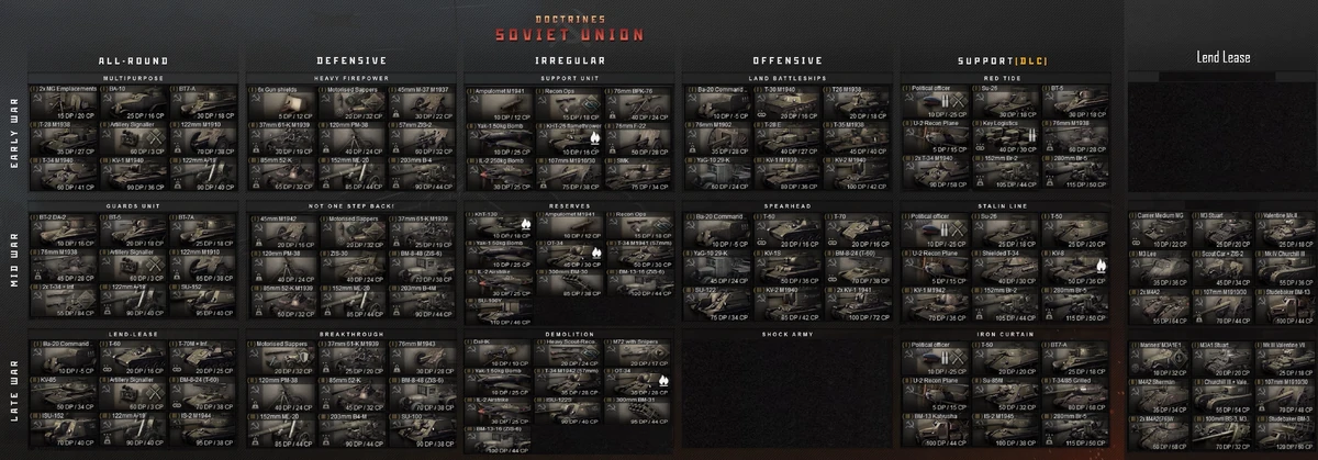 Doctrines | Gates of Hell: Ostfront Wiki | Fandom