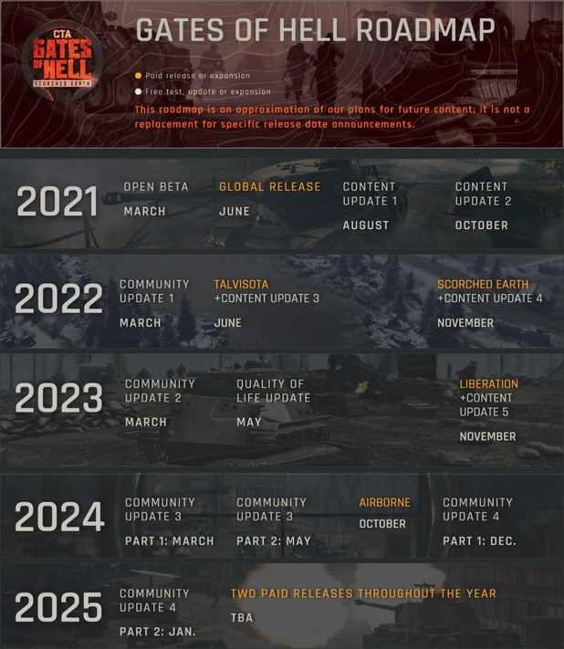 Roadmap | Gates of Hell: Ostfront Wiki | Fandom