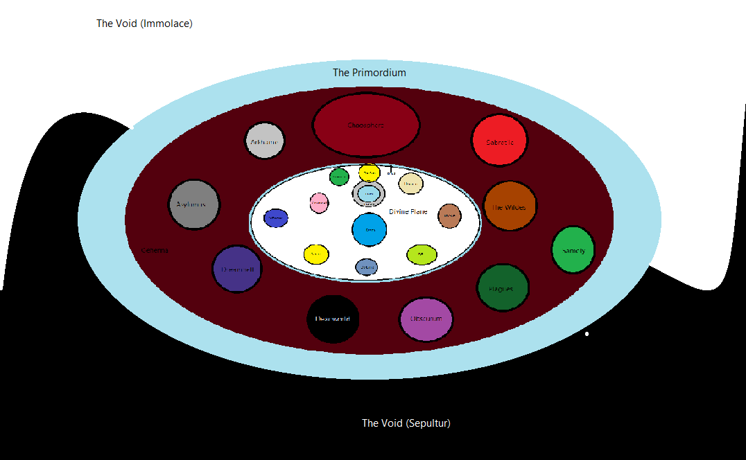 Cosmology | Gath's Rock RPG Wiki | Fandom