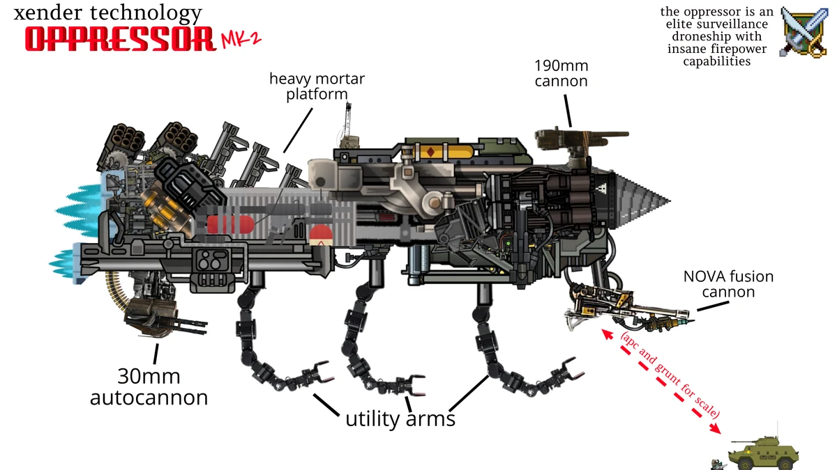 Oppressor MK2 | Gatos mid art thingy Wiki | Fandom