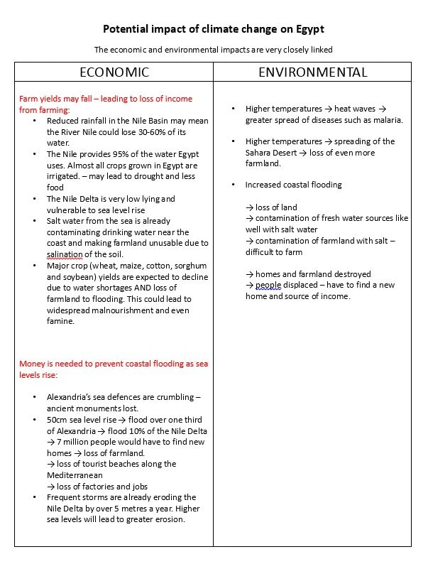 Possible economic and environmental impacts of cliamte change on Egypt ...