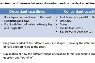Discordant Coastline
