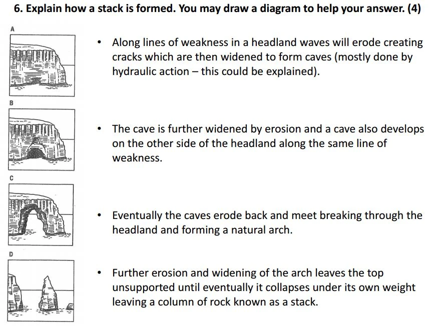 Caves, arches and stacks | GCSE Geography Case Studies - Rougemont Wiki ...