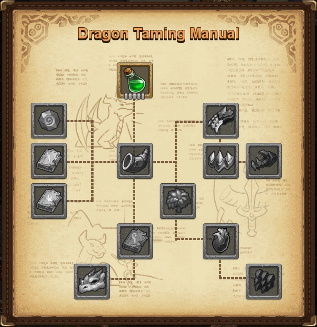 Dragon Taming Manual | Gumballs & Dungeons Wikia | Fandom