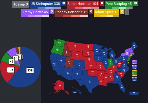 2036 United States elections | GEA Mock Government Wiki | Fandom