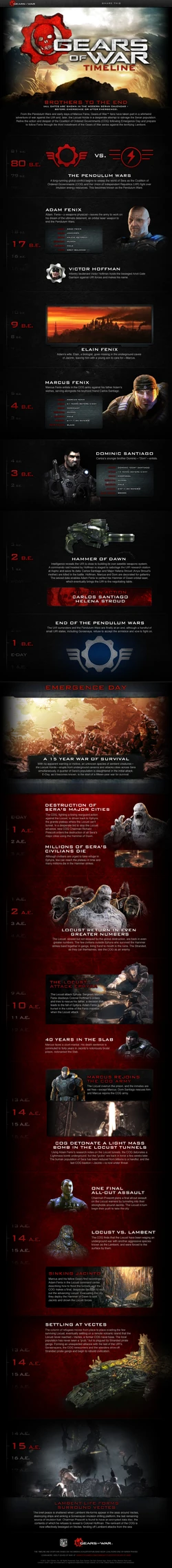 Timeline | Gears of War Wiki | Fandom