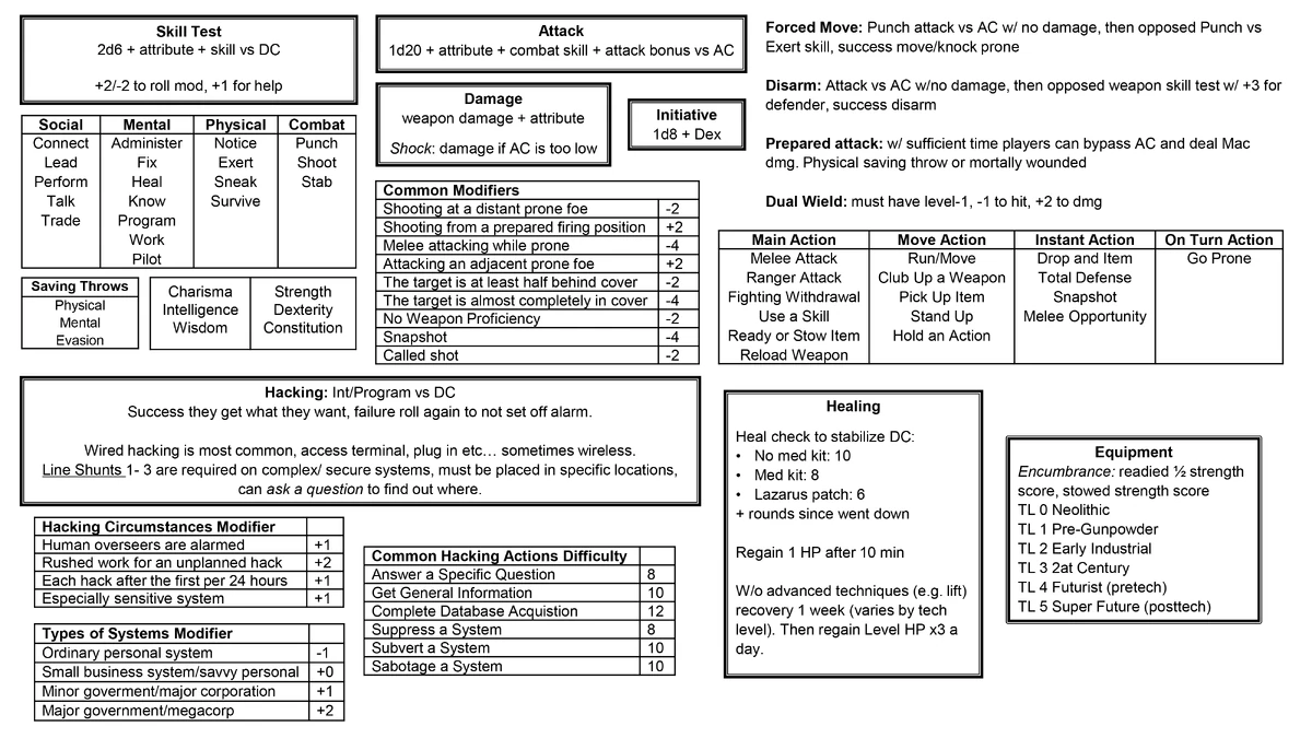 Stars Without Number Resources | Geek Space TV Wiki | Fandom