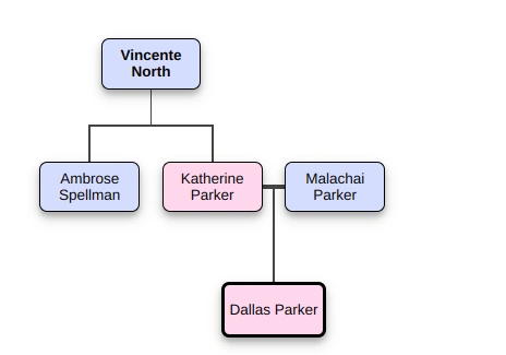 North Family | The New Gemini Diaries Wiki | Fandom