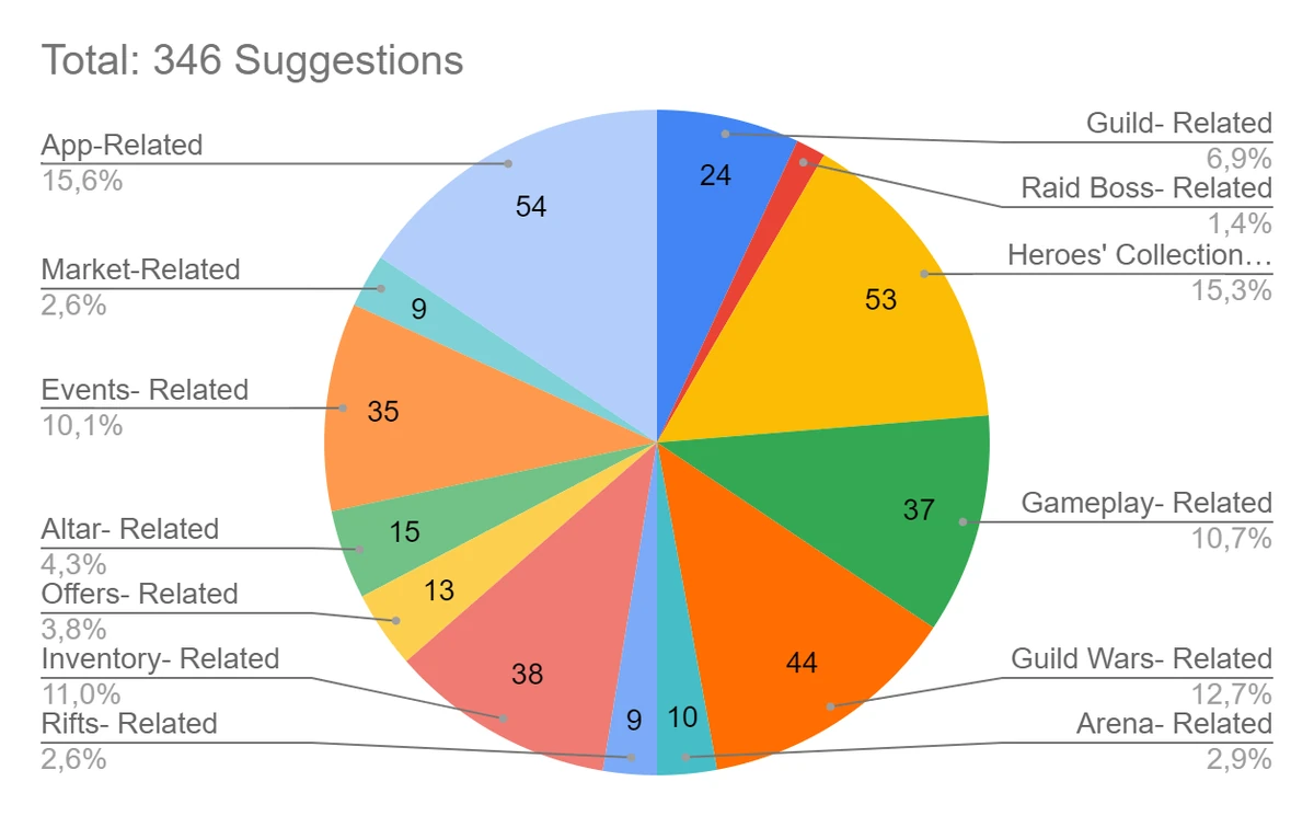 Suggestion Log September 2023 | Gemstone-Legends Wiki | Fandom