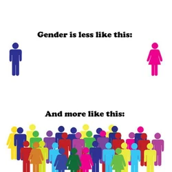 Gender Identity Chart Tumblr