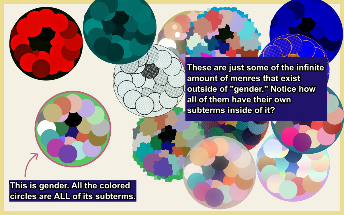 Menre | Gender Wiki | Fandom