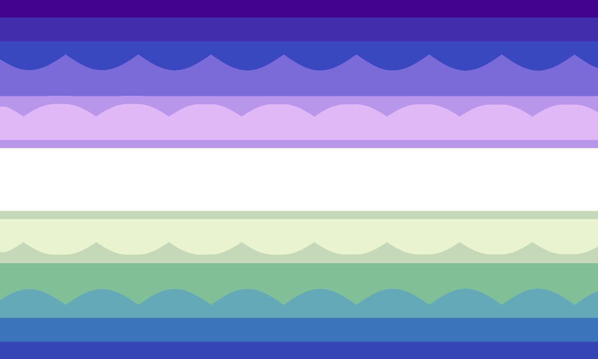 Butchlady | Gender Wiki | Fandom