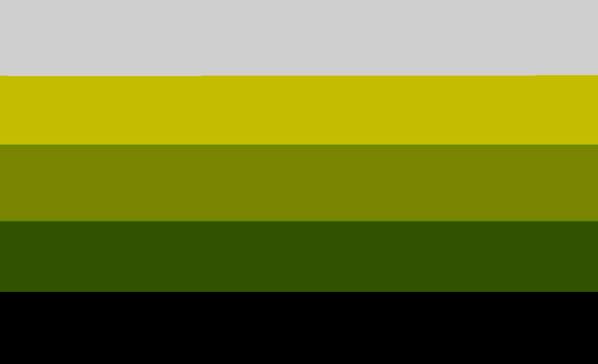 Neogender | Gender Wiki | Fandom