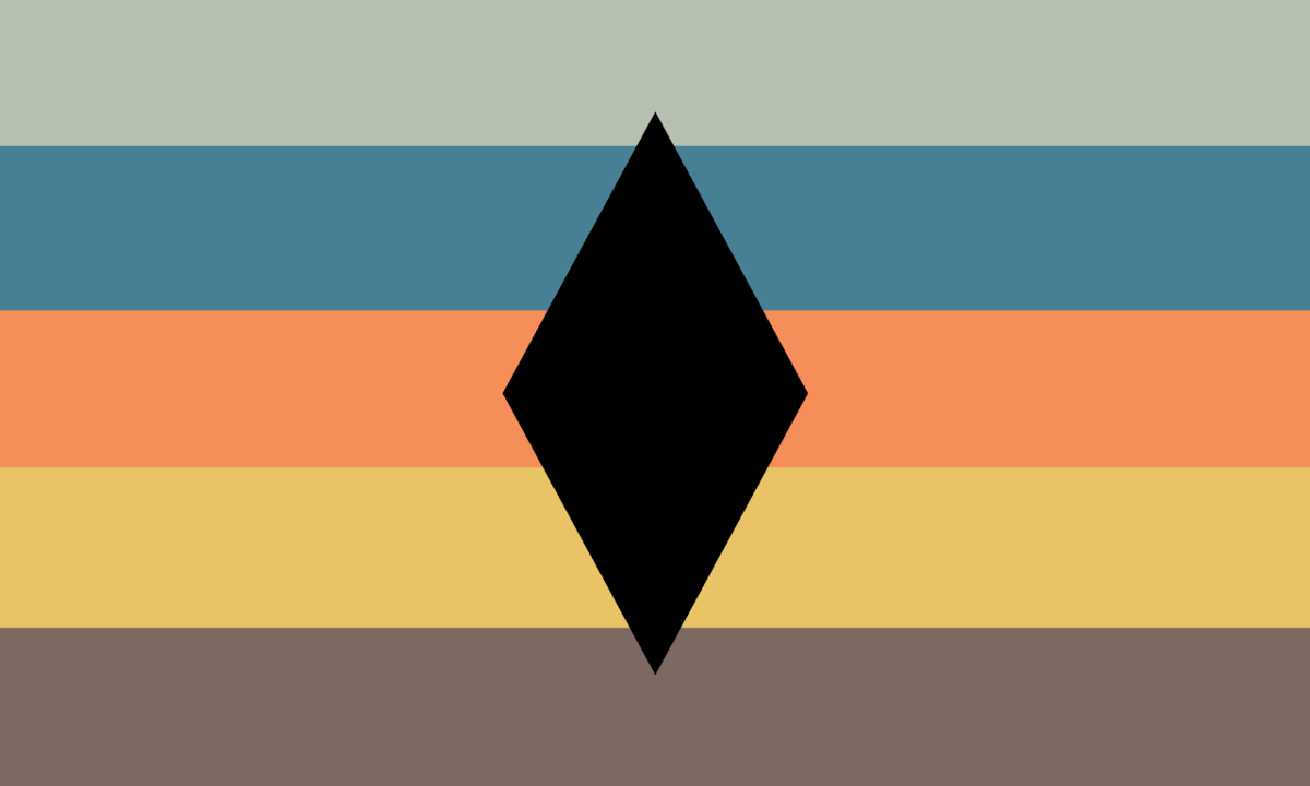 Shapeshiftgender | Gender Wiki | Fandom