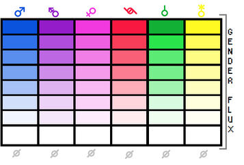 Intensity | Gender Wiki | Fandom