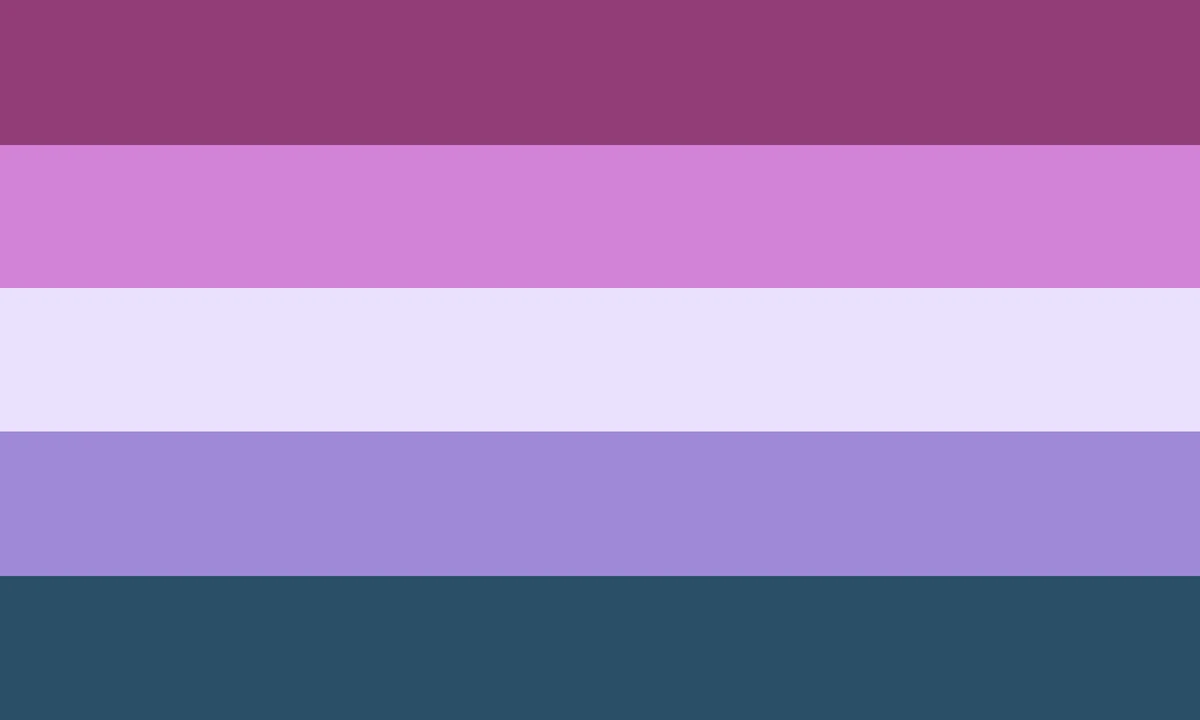 Poxogender | Gender Wiki | Fandom