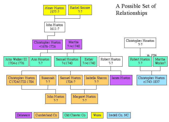 Abner Houston (1577-1645) | Familypedia | Fandom