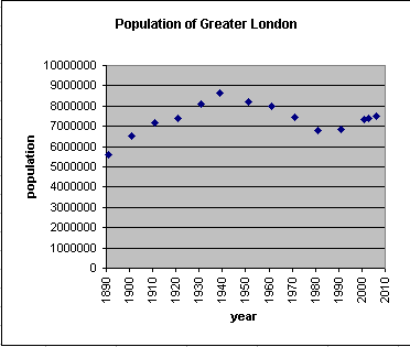 Greater London | Familypedia | Fandom