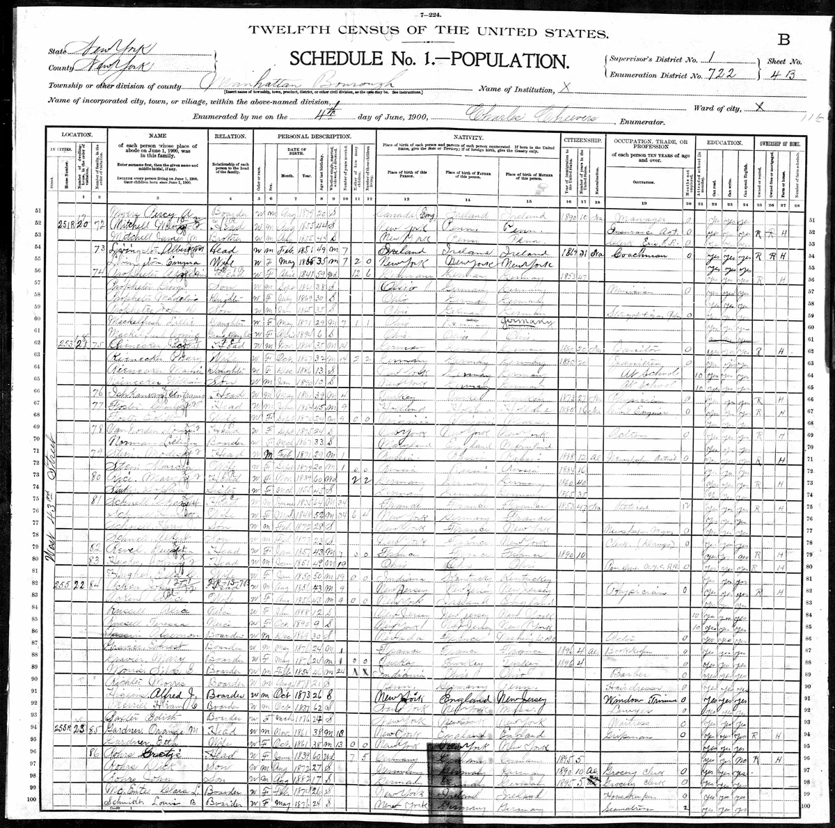 Alice M. Kenny (1856-1941) | Familypedia | Fandom