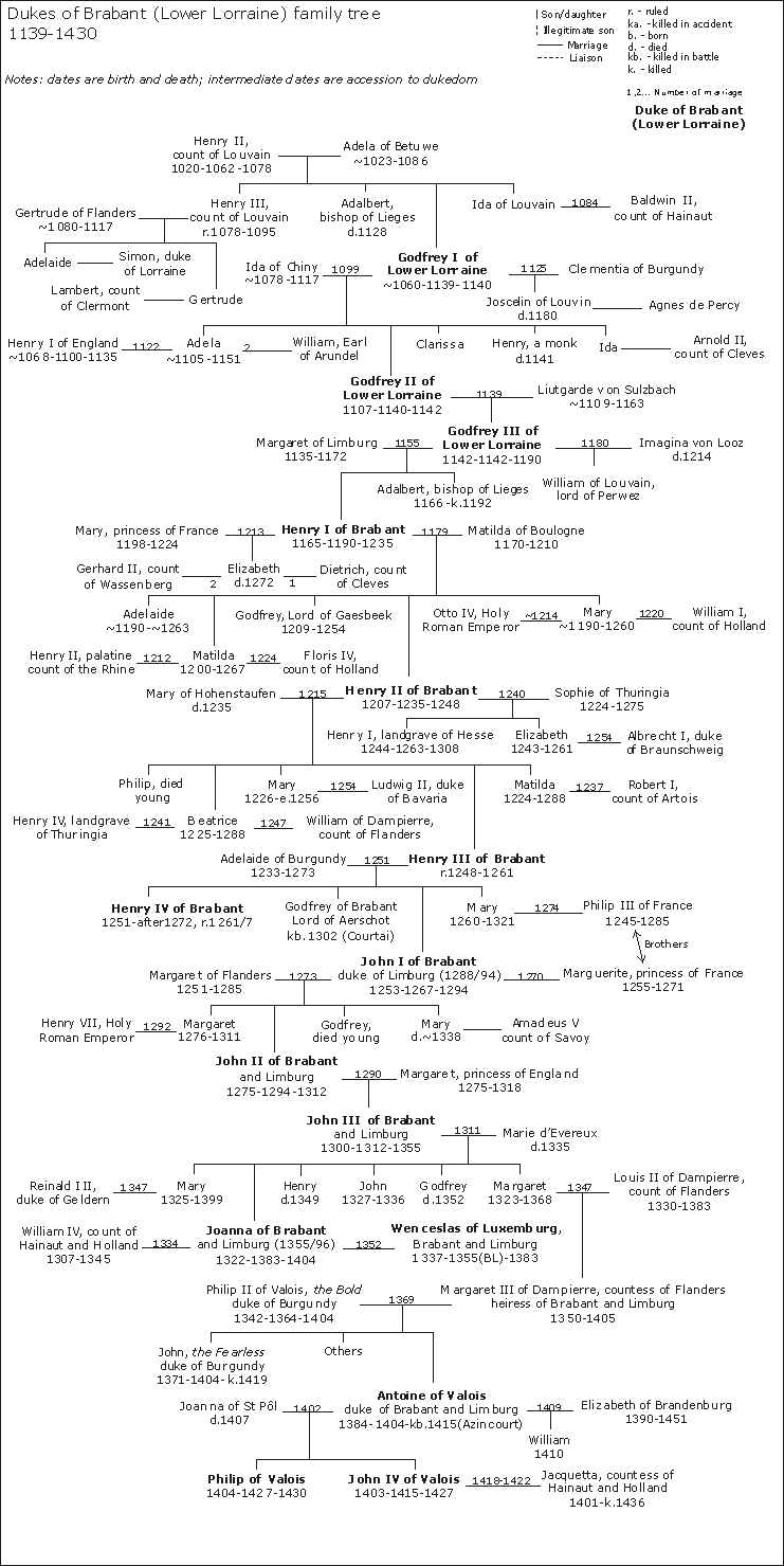 Dukes of Brabant family tree | Familypedia | Fandom