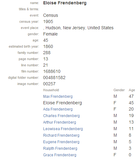 Grace May Freudenberg (1904-1981) | Familypedia | Fandom