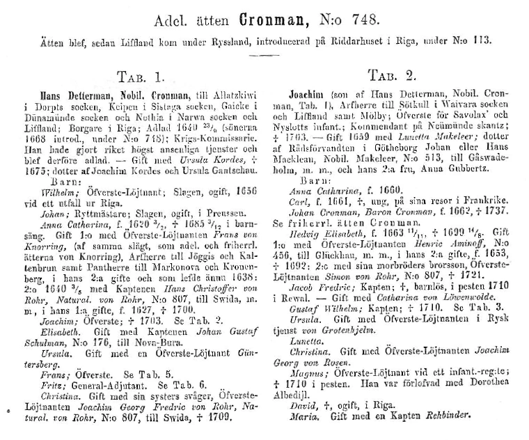 Anna Catharina Cronman | Familypedia | Fandom