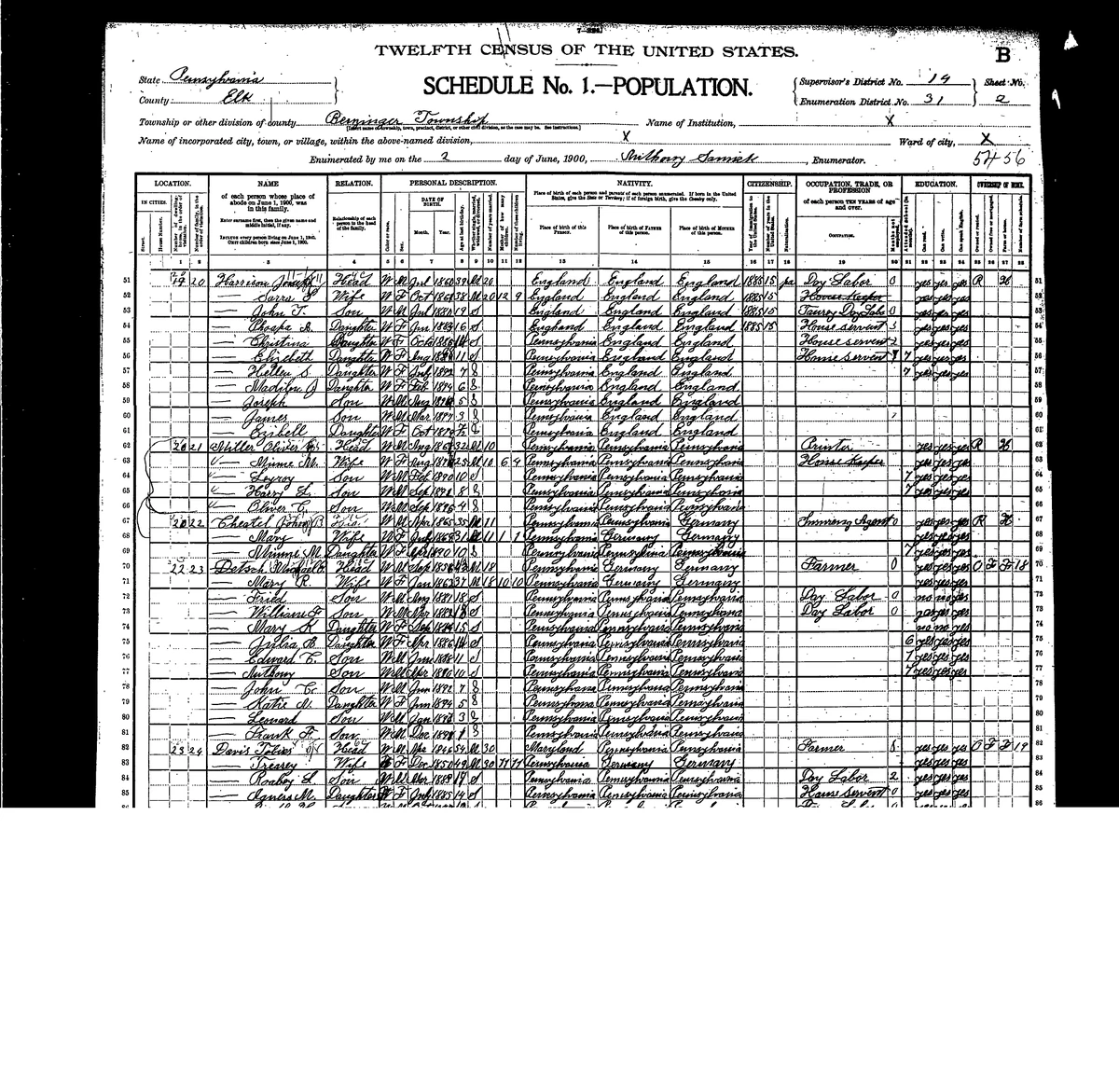 Isabel Harrison (1899-1990) | Familypedia | Fandom